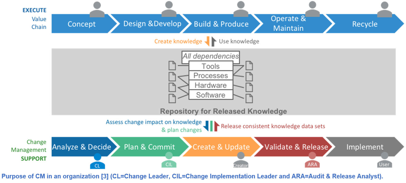 CM2: the cross-platform standard for impact analysis! - MDUX