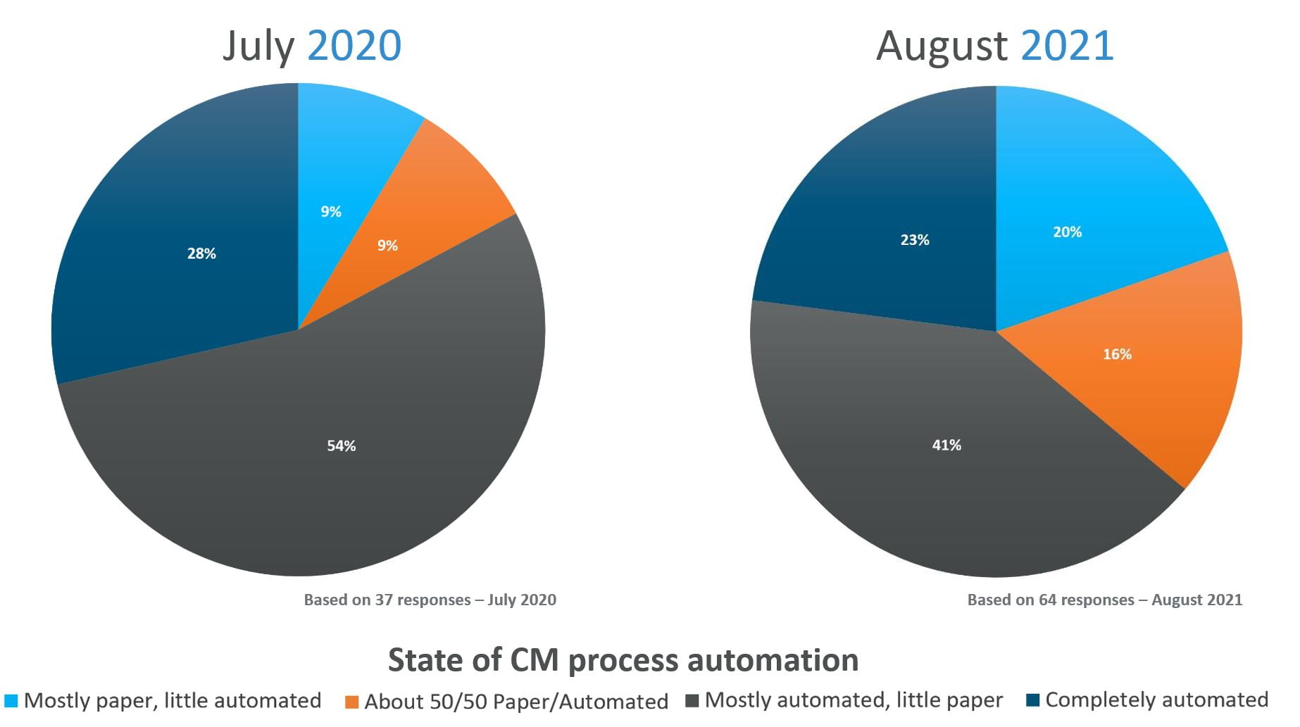 Next Disruption Please... - MDUX