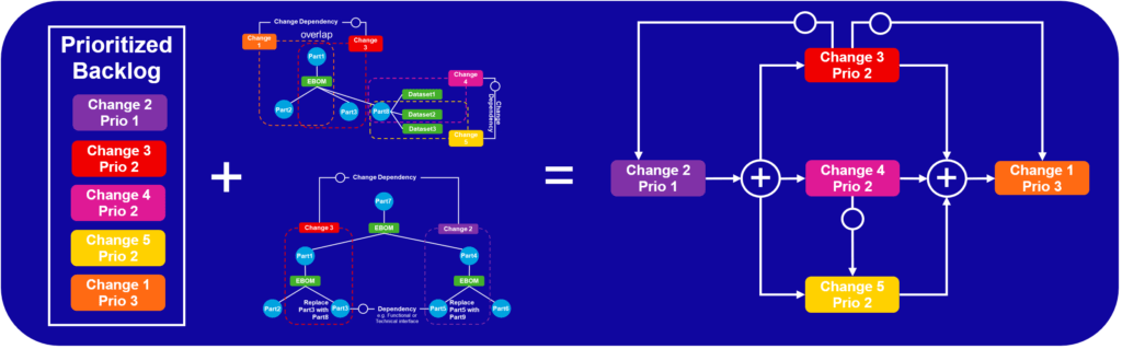 How to benefit from the compounding effect of changes - MDUX